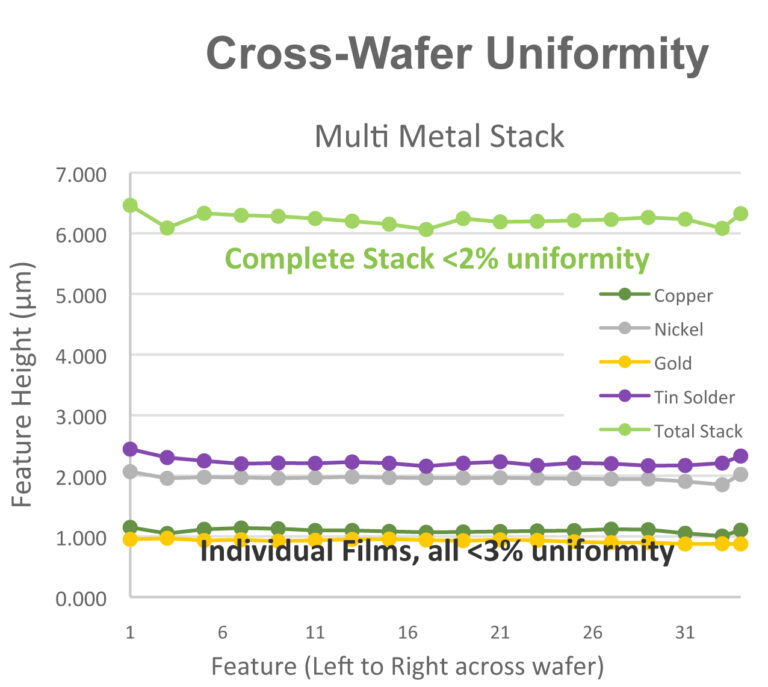 Semiconductor Plating Quality 2865